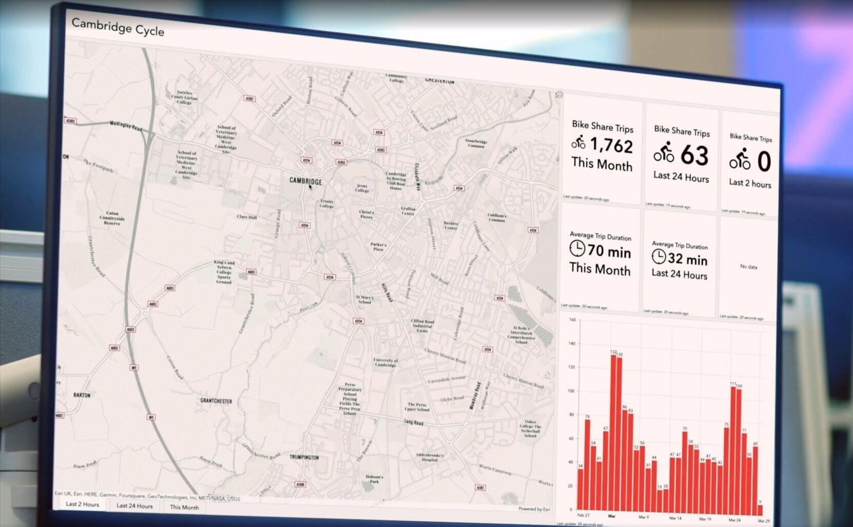 Cycling transportation study | Carter Jonas case study