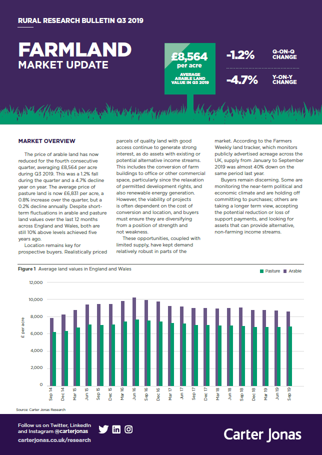 Sales & Purchase of Farms, Land and Estates